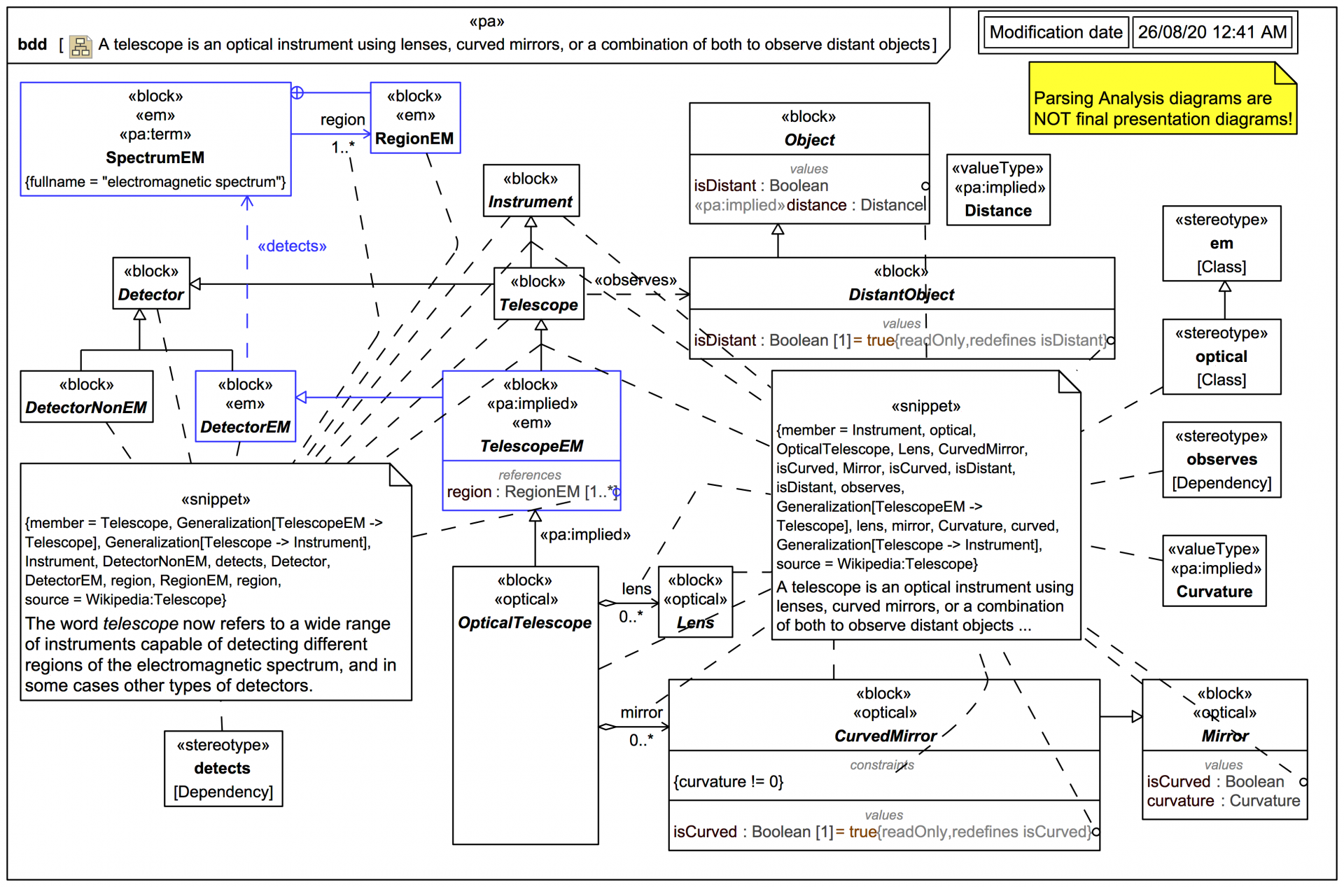 TRAIL: Webel SysML Parsing Analysis example: Optical telescopes from Wikipedia: Structure and ...